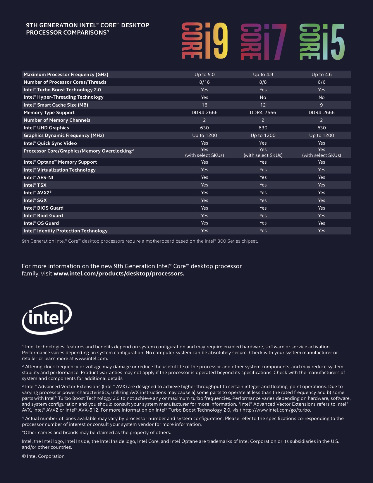 Intel I9 9900K CPU F 1Tech Computers